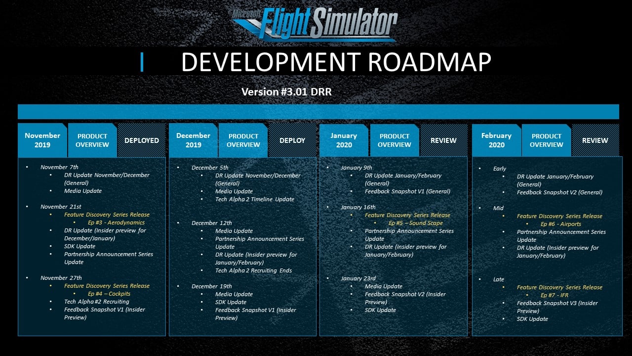 FS2020: Neues Entwicklungsupdate – simFlight.DE