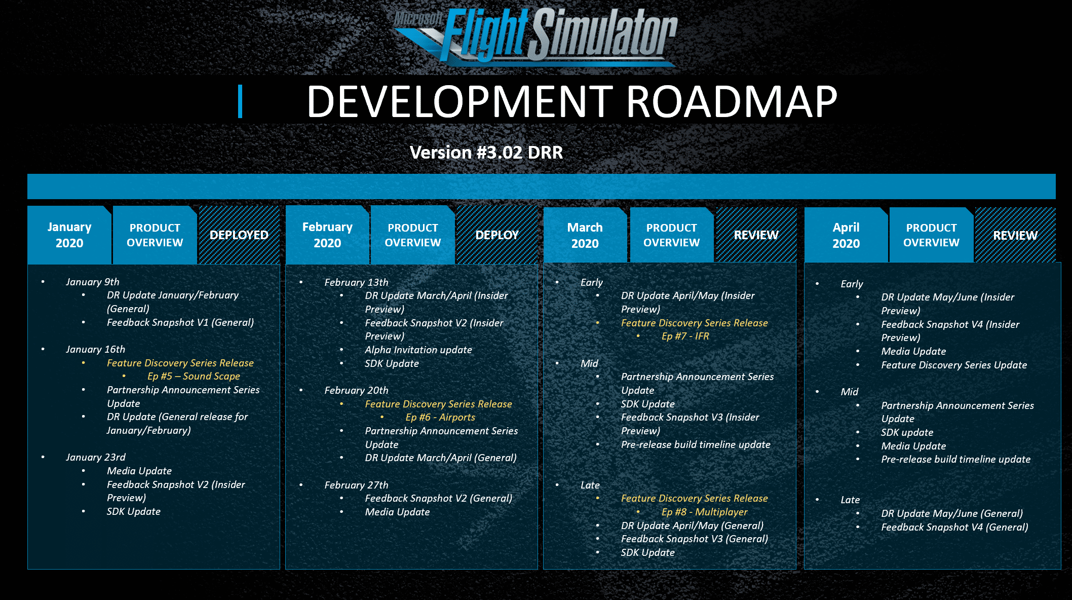 Neues Development Update zum FS2020 – simFlight.DE