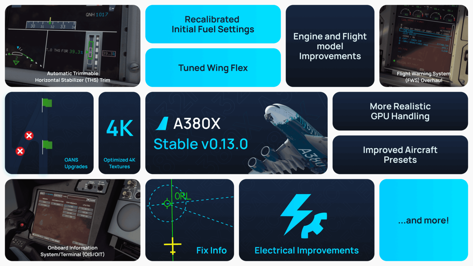 FlyByWire v0.13.0: Großes Update für A32NX und A380X – simFlight.DE